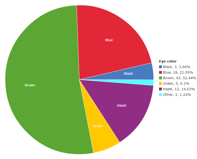 Color Chart Chart Pie Chart Color Chart Vrogue